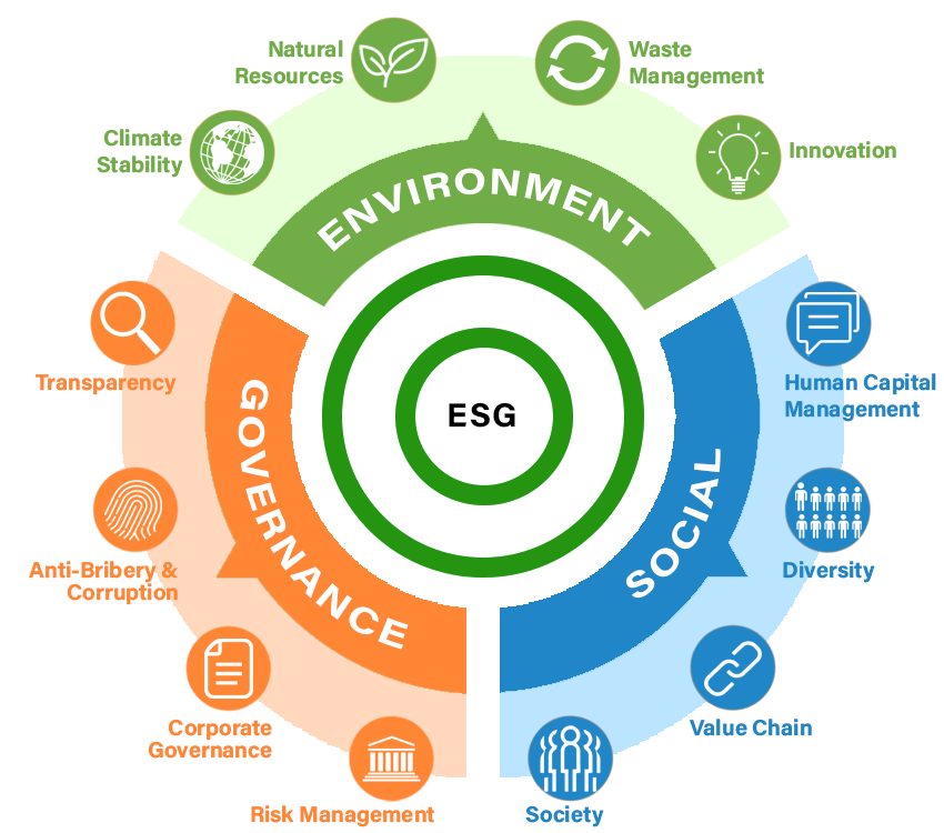 ESG – 한국환경안전관리(주)